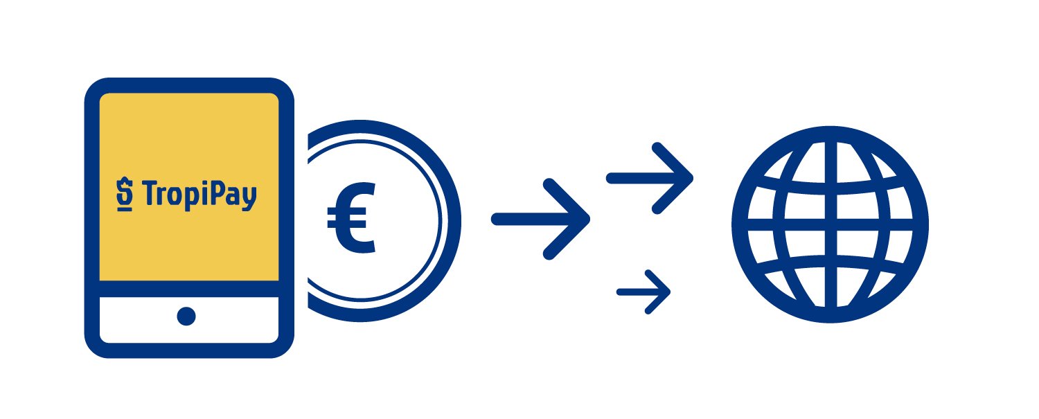TropiPay. El socio financiero de la industria turística - TropiPay Blog